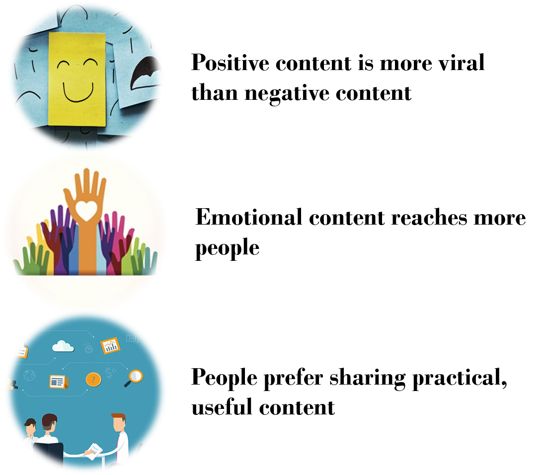 Positive, Emotional, and Practical Messages Go Viral – Enriched Insights