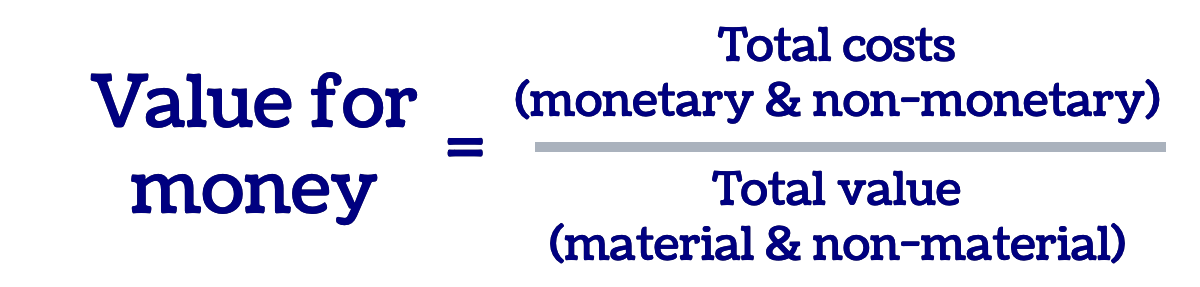 Understanding price elasticity & value for money – Enriched Insights